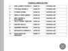 UNVEILED: Oyo APC Reveals Councilorship Candidates | Oyoinsight