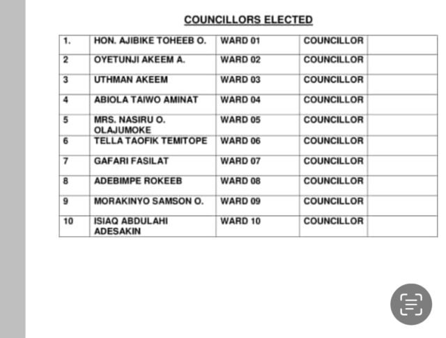 UNVEILED: Oyo APC Reveals Councilorship Candidates | Oyoinsight